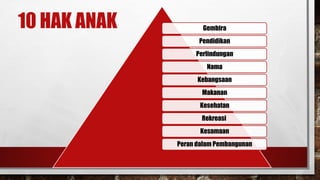 HAK HAK ANAK ANAK DALAM KONVENSI HAK ANAK | PPT