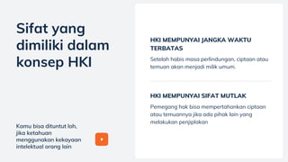 Projek pkk haki hak atas kekayaan intelektual PKM HAKI.pptx