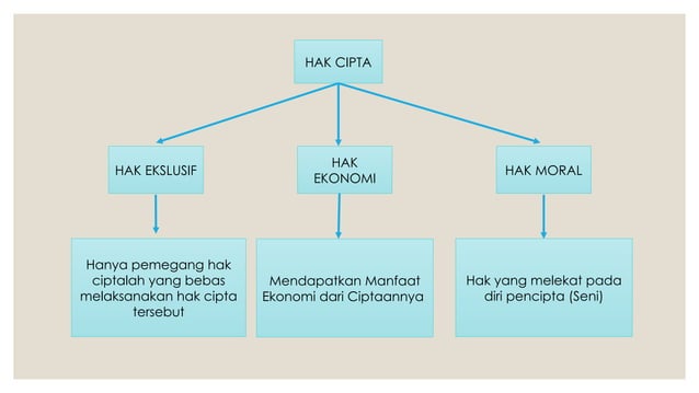 HAKI (Hak kekayaan intelektual) pert 1.pptx