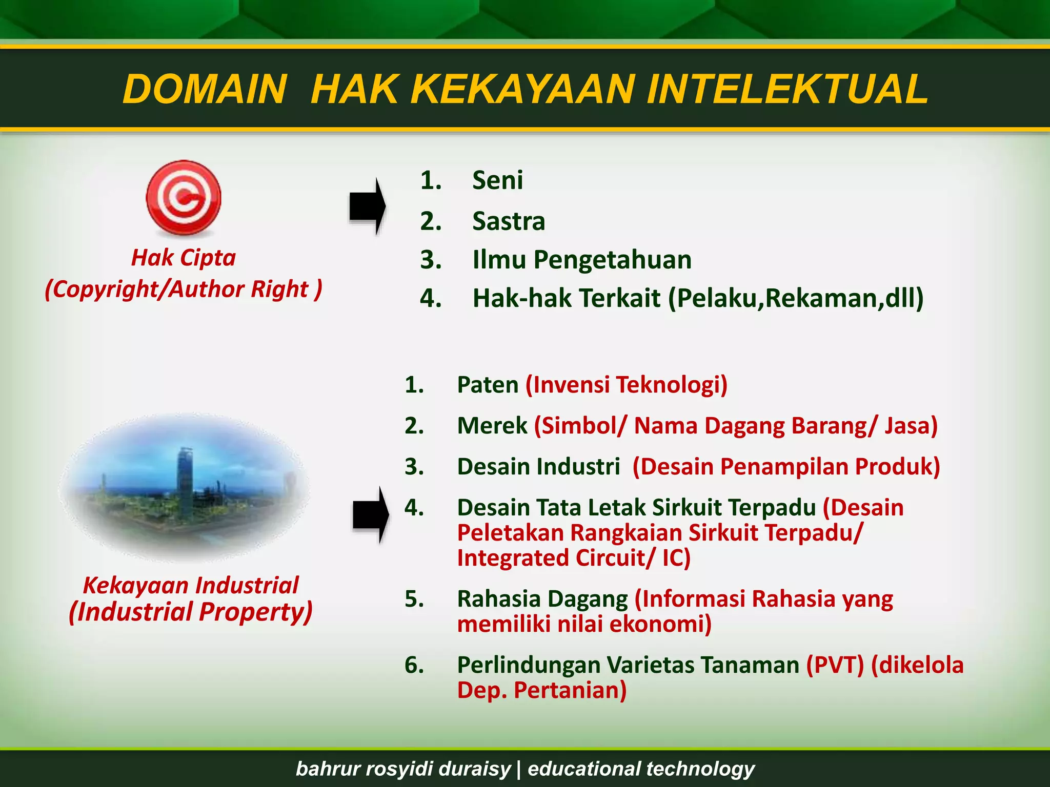 HAK KEKAYAAN INTELEKTUAL | PPSX