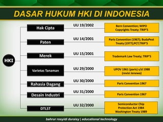 HAK KEKAYAAN INTELEKTUAL | PPSX