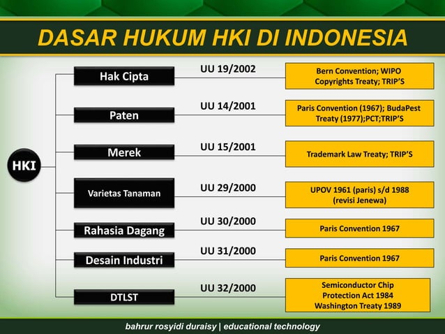 HAK KEKAYAAN INTELEKTUAL | PPSX