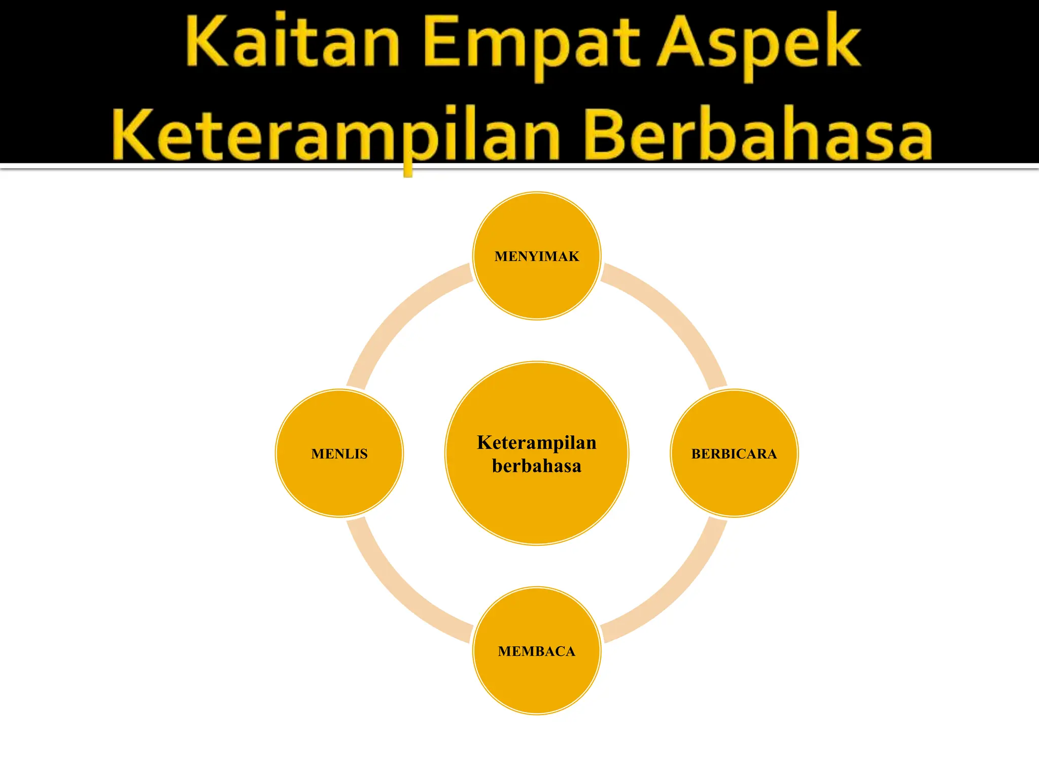 HAKIKAT BAHASA DAN ASPEK-ASPEK KETERAMPILAN BERBAHASA.pptx