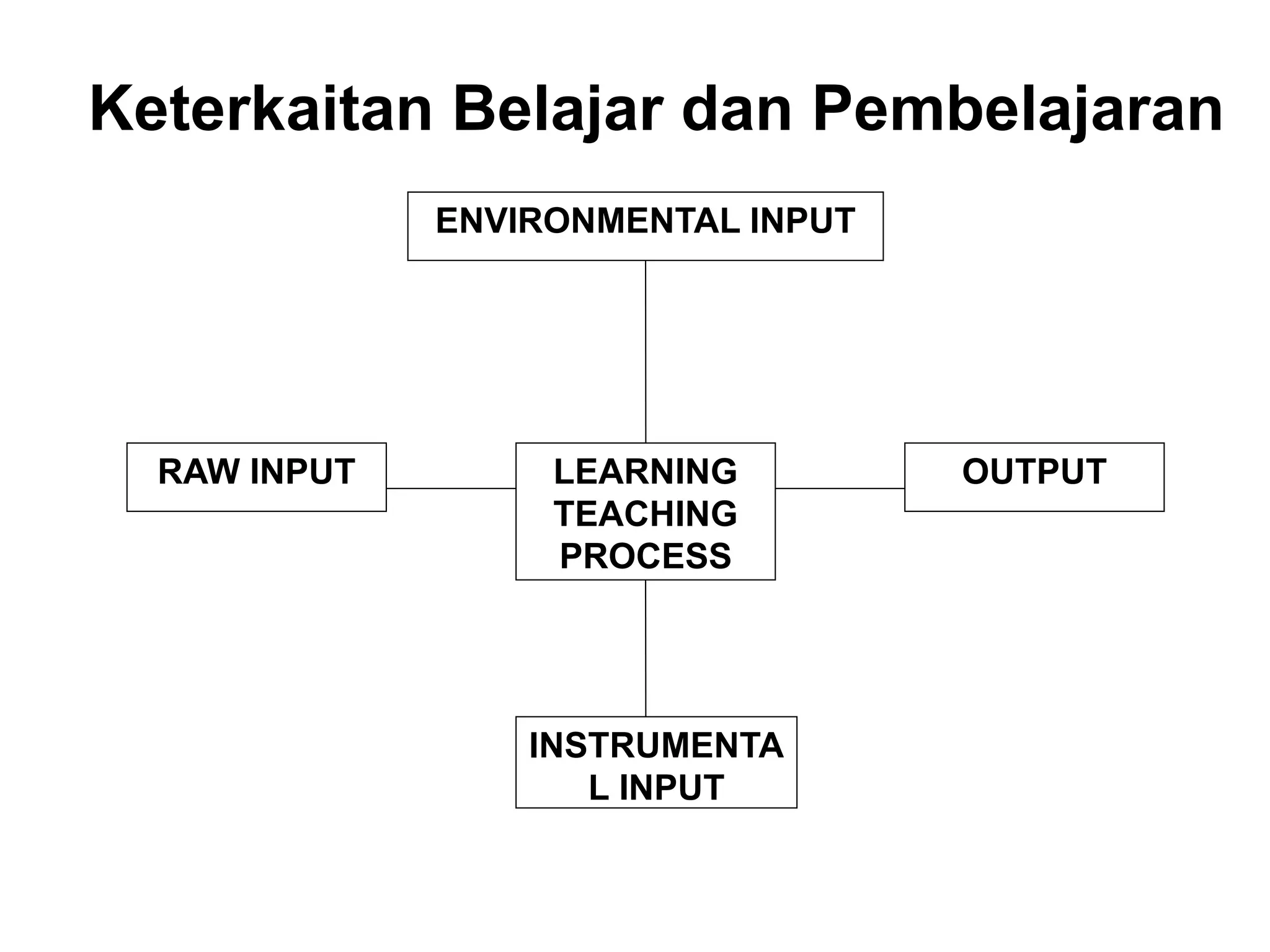 HAKIKAT_BELAJAR_DAN_PEMBELAJARAN (P2).ppt