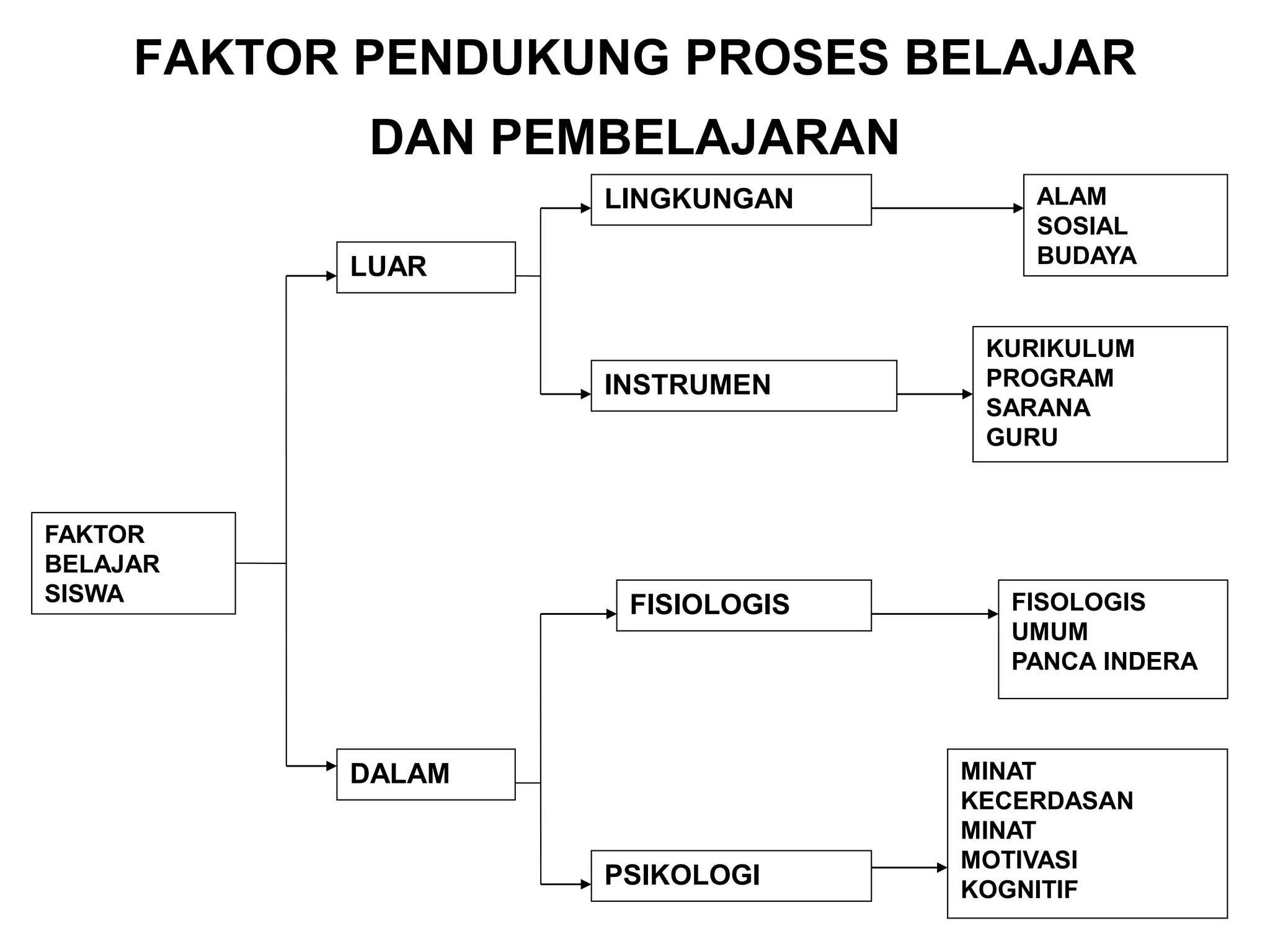 HAKIKAT_BELAJAR_DAN_PEMBELAJARAN (P2).ppt