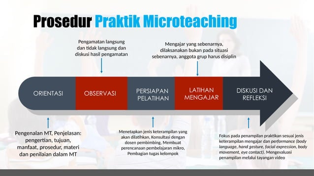 HAKIKAT DAN KARAKTERISTIK PEMBELAJARAN MIKRO.pptx