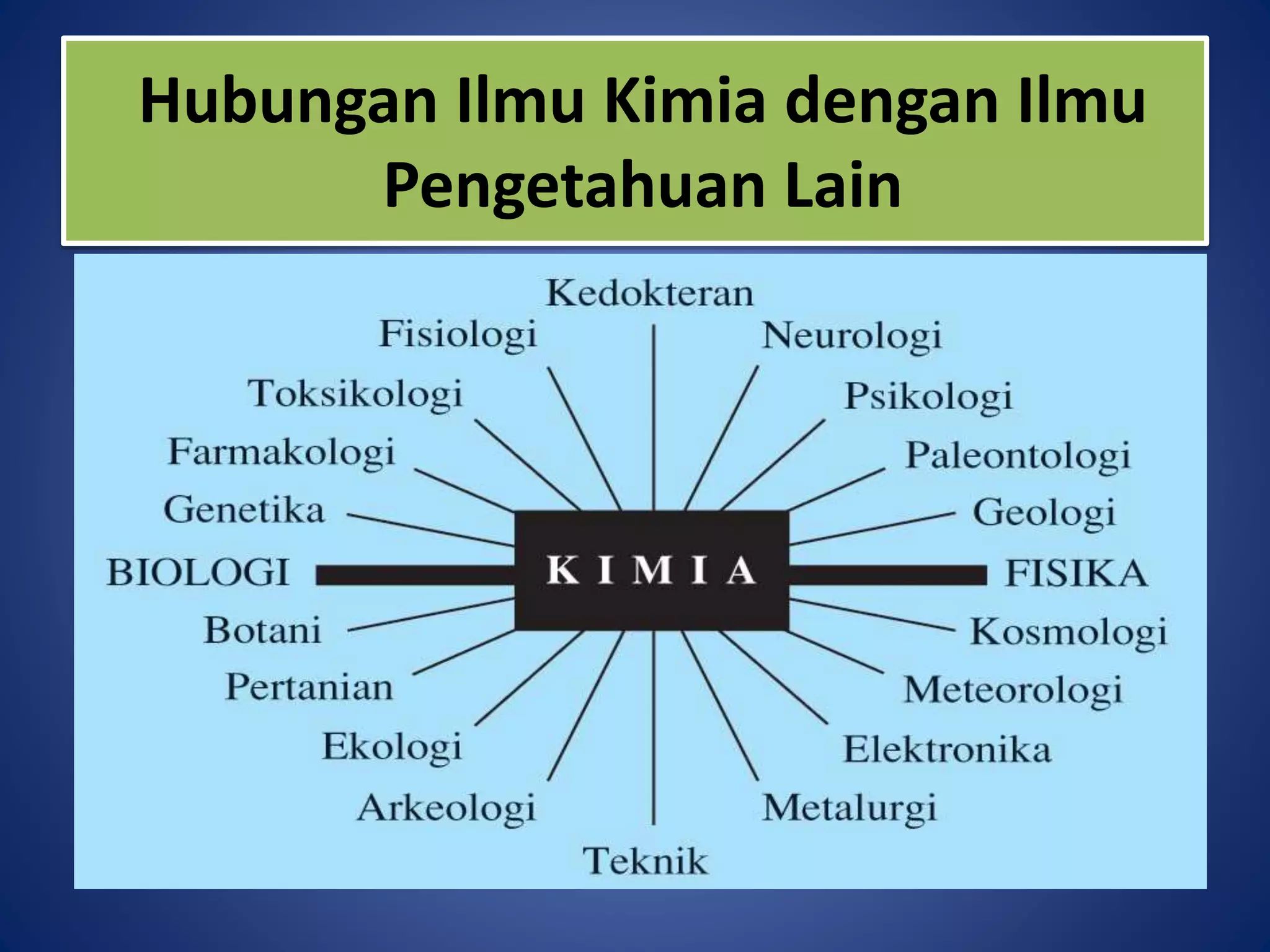 Hakikat dan peran_ilmu kimia | PPTX
