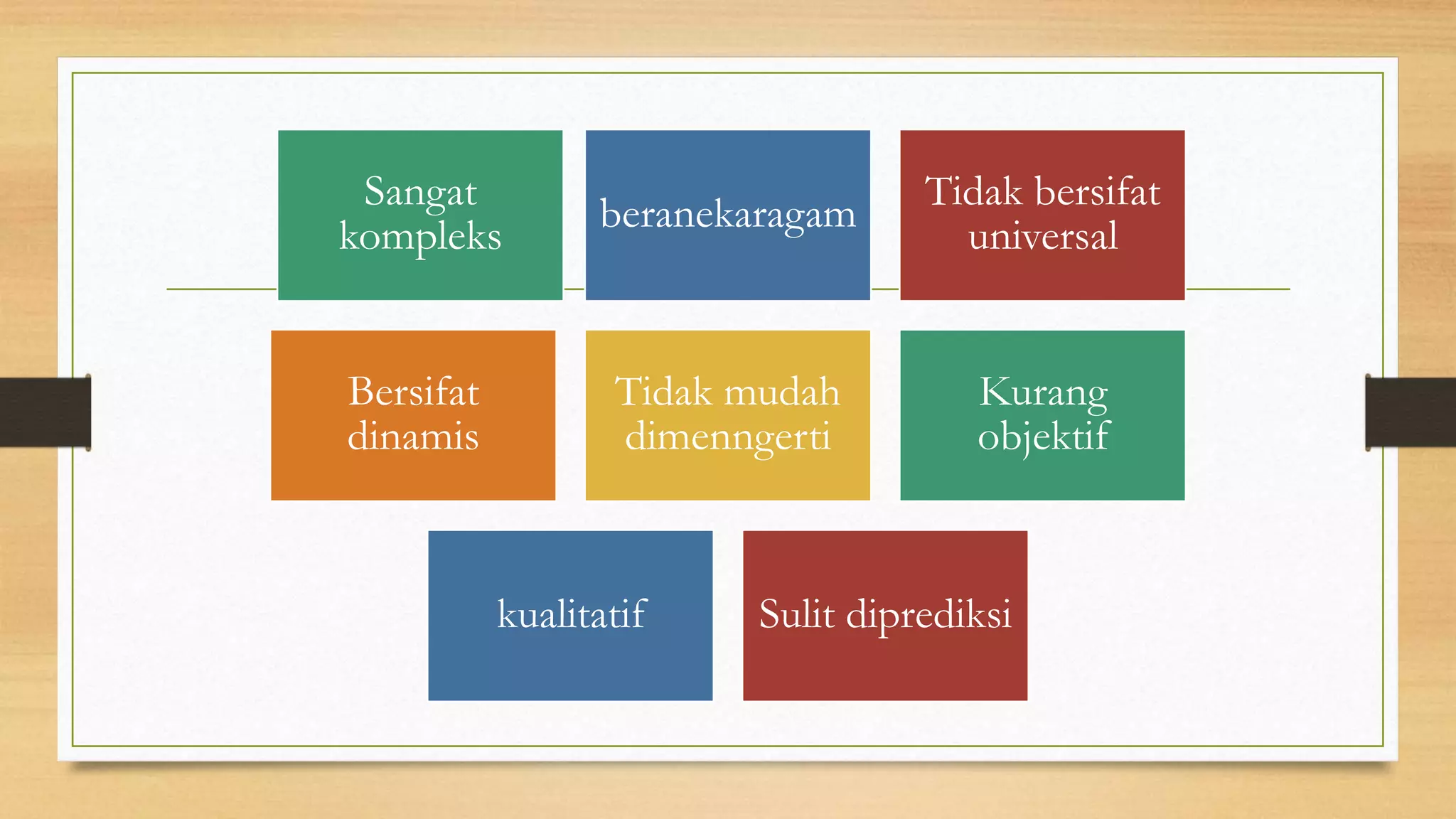Hakikat gejala sosial | PPT