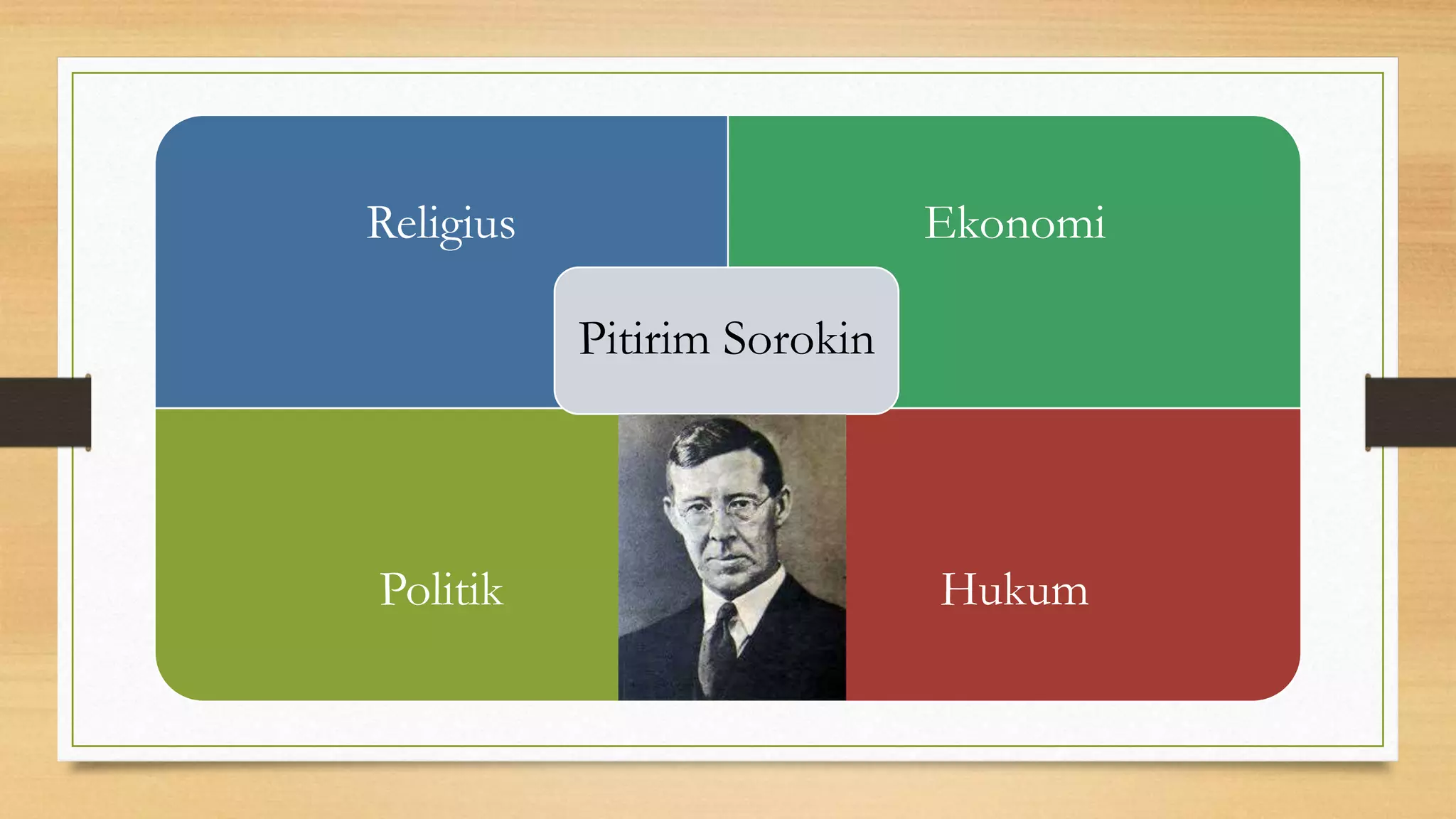 Hakikat gejala sosial | PPT