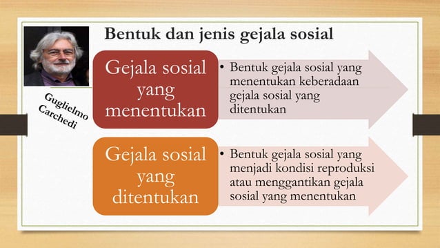 Hakikat gejala sosial | PPT