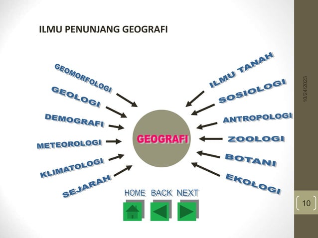Hakikat Geografi.ppt