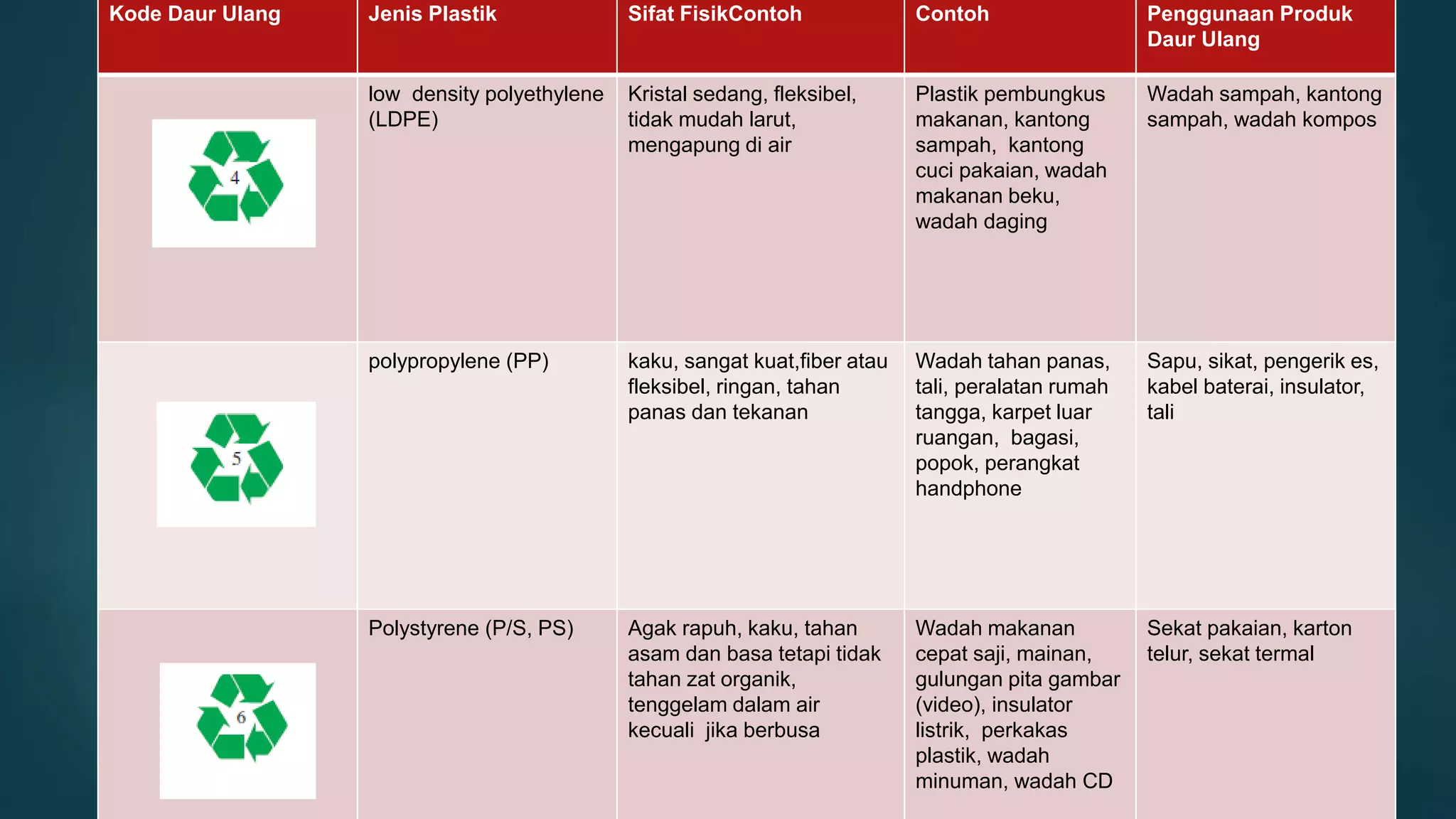 Hakikat Ilmu Kimia | PPTX