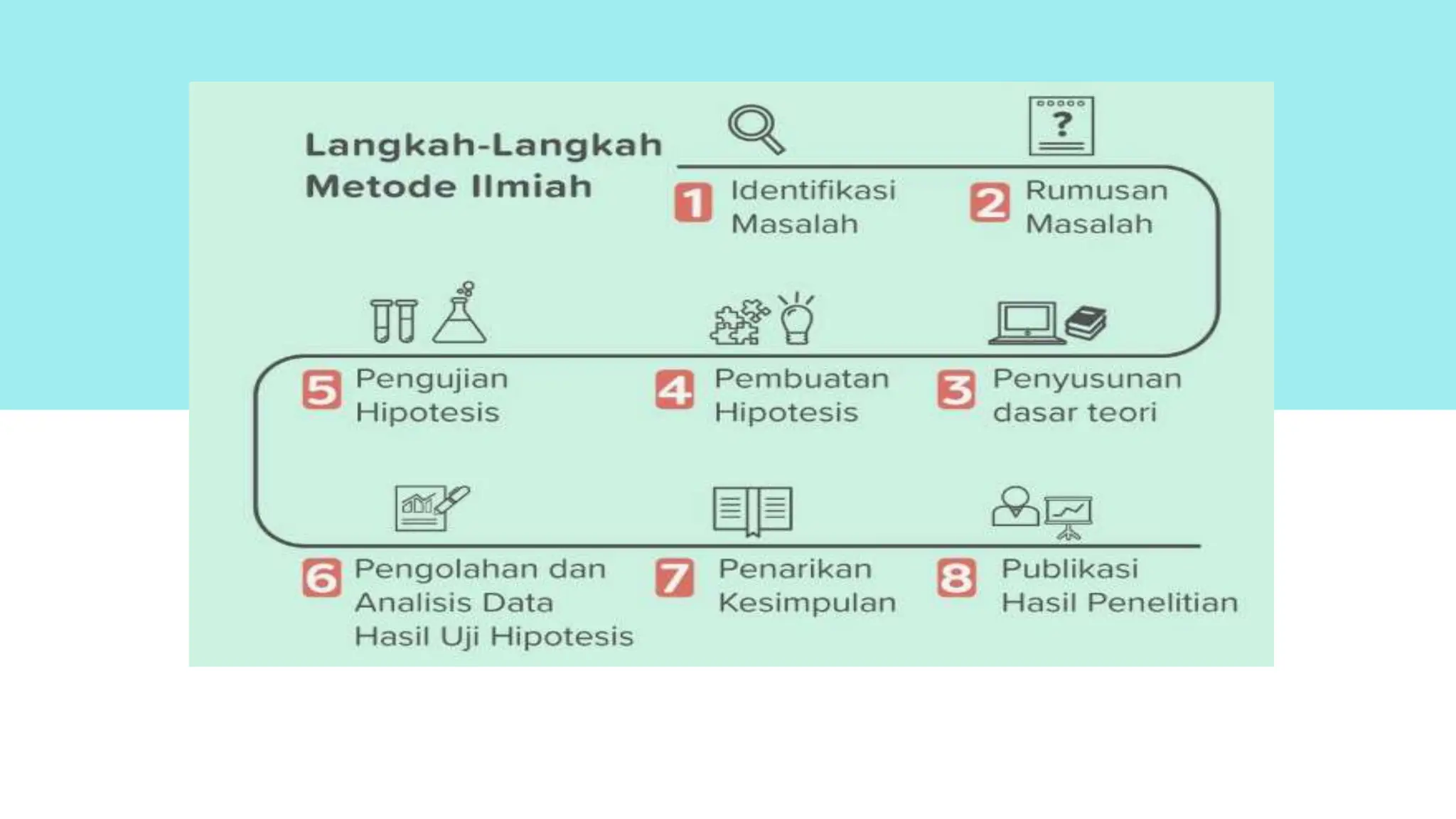 Hakikat Ilmu Kimia dan Metode Ilmiah - SMP.pptx