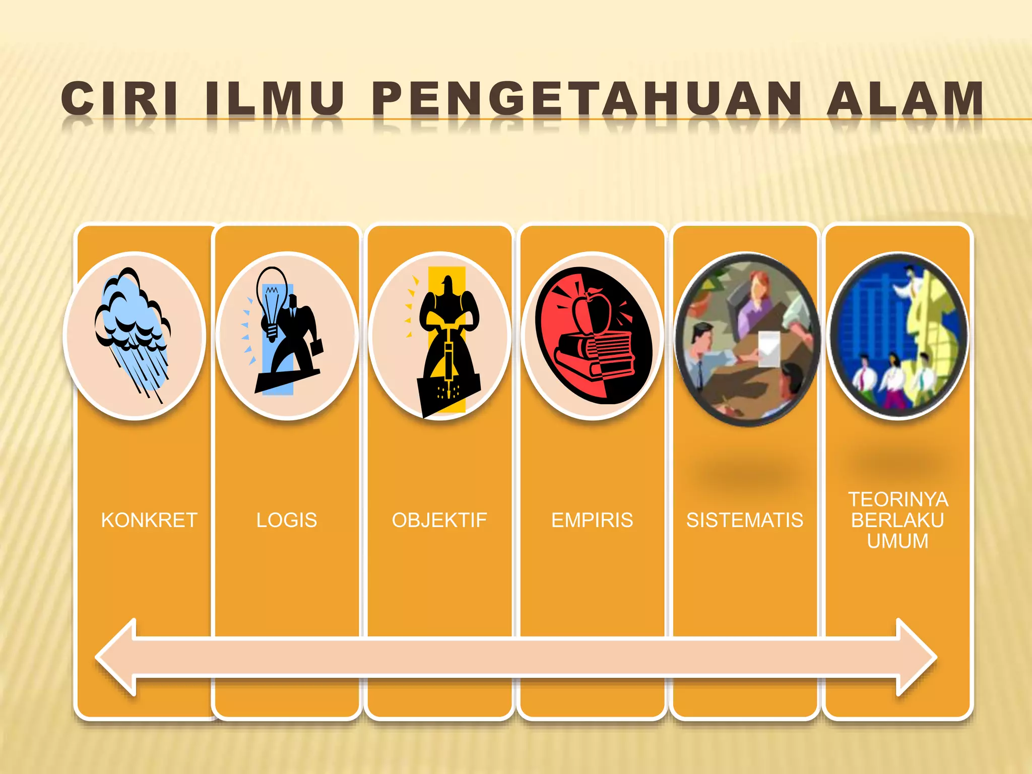Hakikat ilmu pengetahuan alam | PPTX