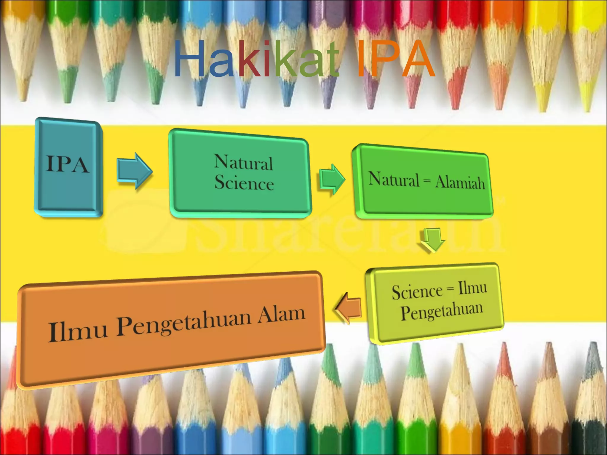 Hakikat ipa, ipa sebagai produk, proses, serta ipa untuk SD | PPT