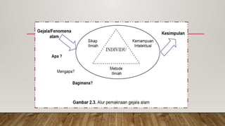 tampilan ipa dan penjelasan mengenai kemam.pptx