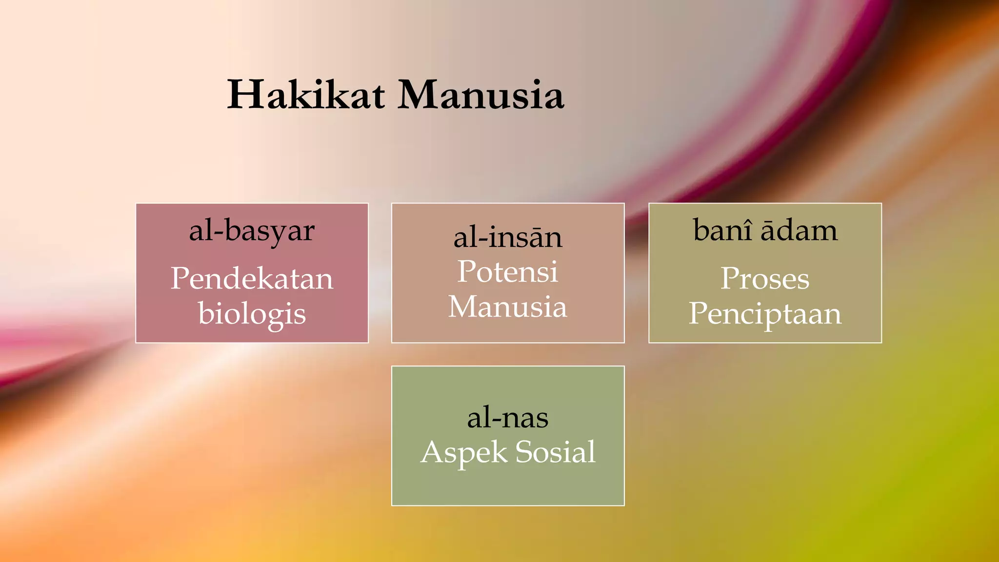 Hakikat Manusia .pptx