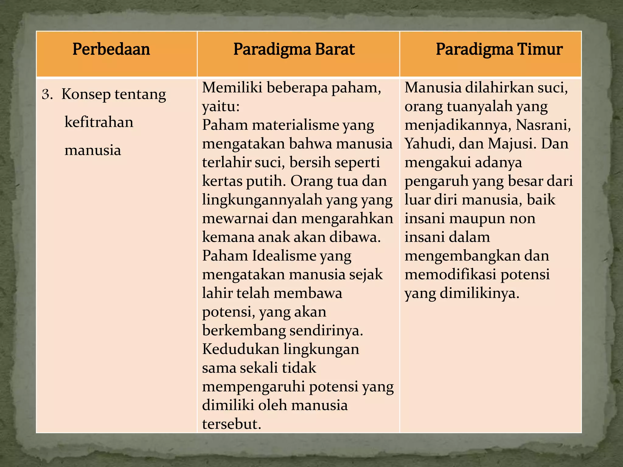 Hakikat manusia nemurut islam dan barat | PPT