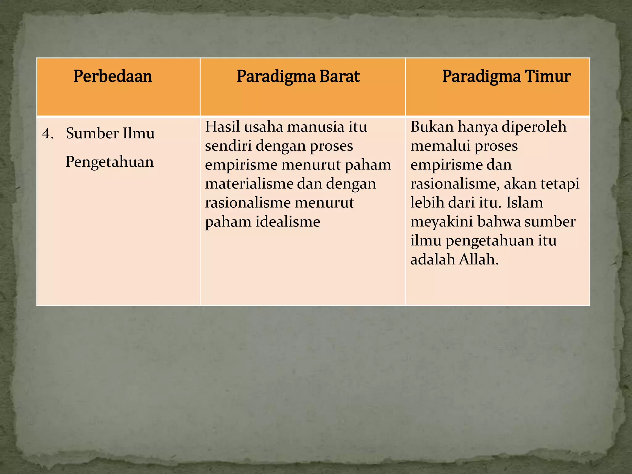 Hakikat manusia nemurut islam dan barat | PPT