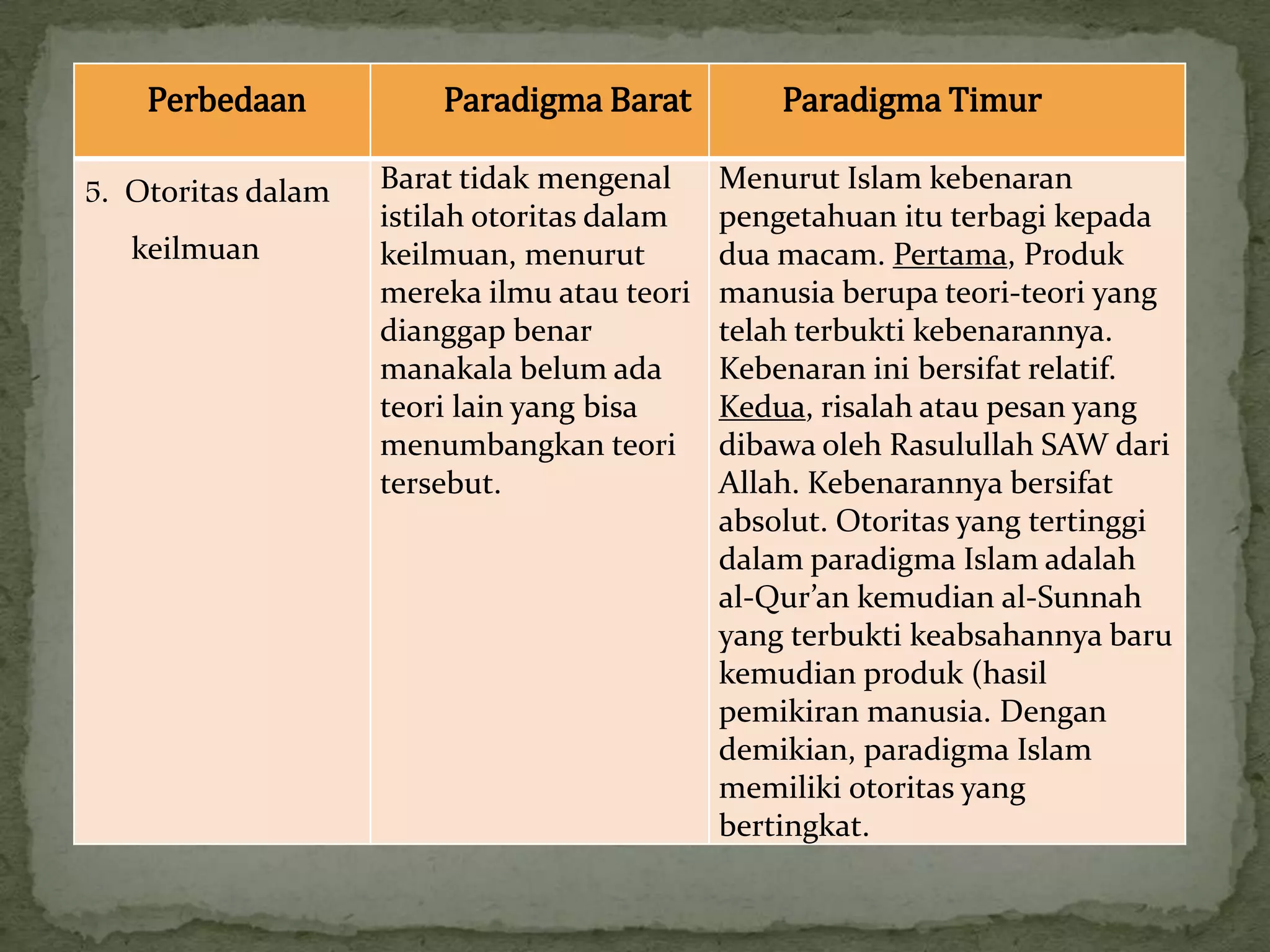 Hakikat manusia nemurut islam dan barat | PPT
