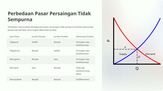 Jenis Pasar Persaingan Tidak Sempurna.pptx