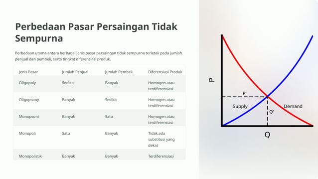 Jenis Pasar Persaingan Tidak Sempurna.pptx