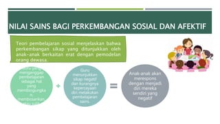 Hakikat Pembelajaran Sains Anak Usia Dini.pptx