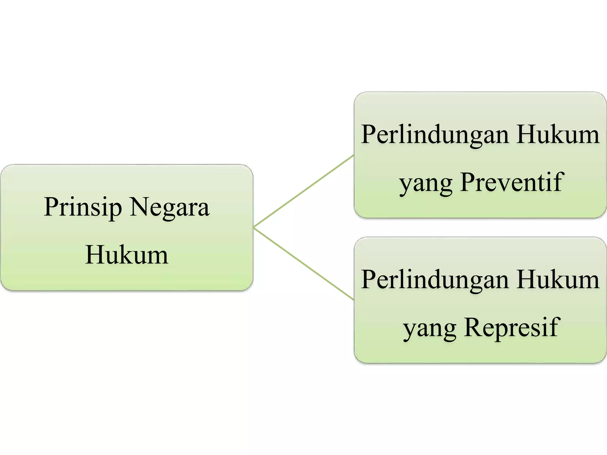 Hakikat perlindungan dan penegakan hukum | PPT Hakikat perlindungan dan penegakan hukum | PPT