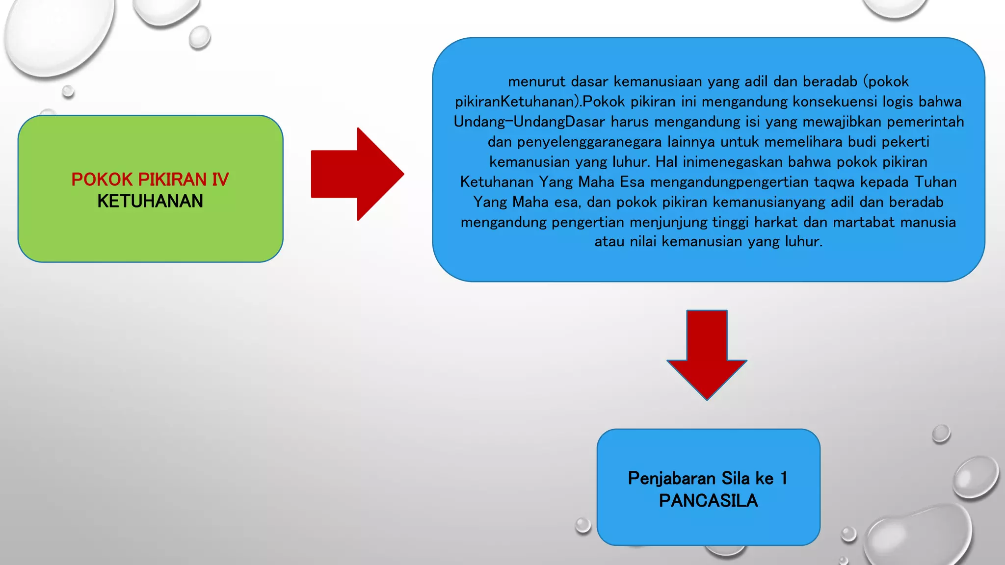 Hakikat Pokok Pikiran.ppt