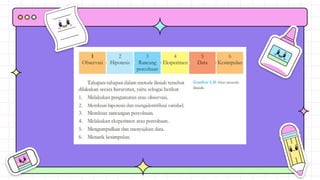 Hakikat Sains dan Metode Ilmiah IPA kelas 7 Kurmer | PPTX