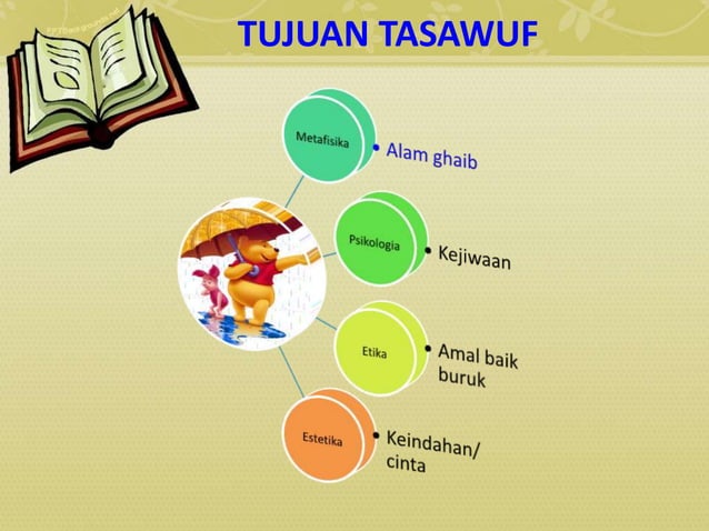 Hakikat tasawuf | PPT