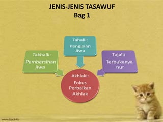 Hakikat tasawuf | PPTX