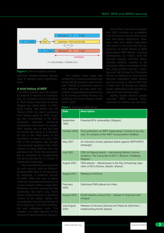 Wi-Fi security – WEP, WPA and WPA2 | PDF