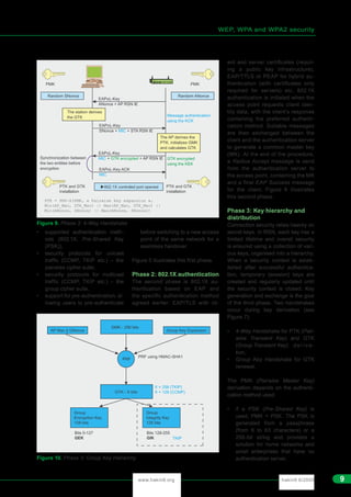 Wi-Fi security – WEP, WPA and WPA2 | PDF