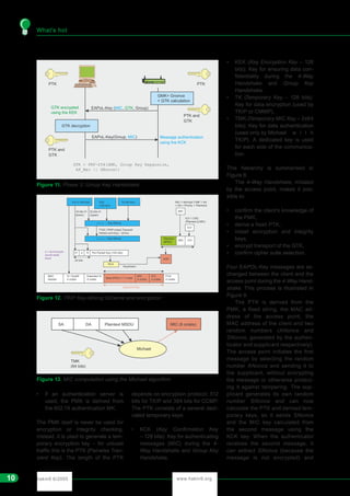 Wi-Fi security – WEP, WPA and WPA2 | PDF