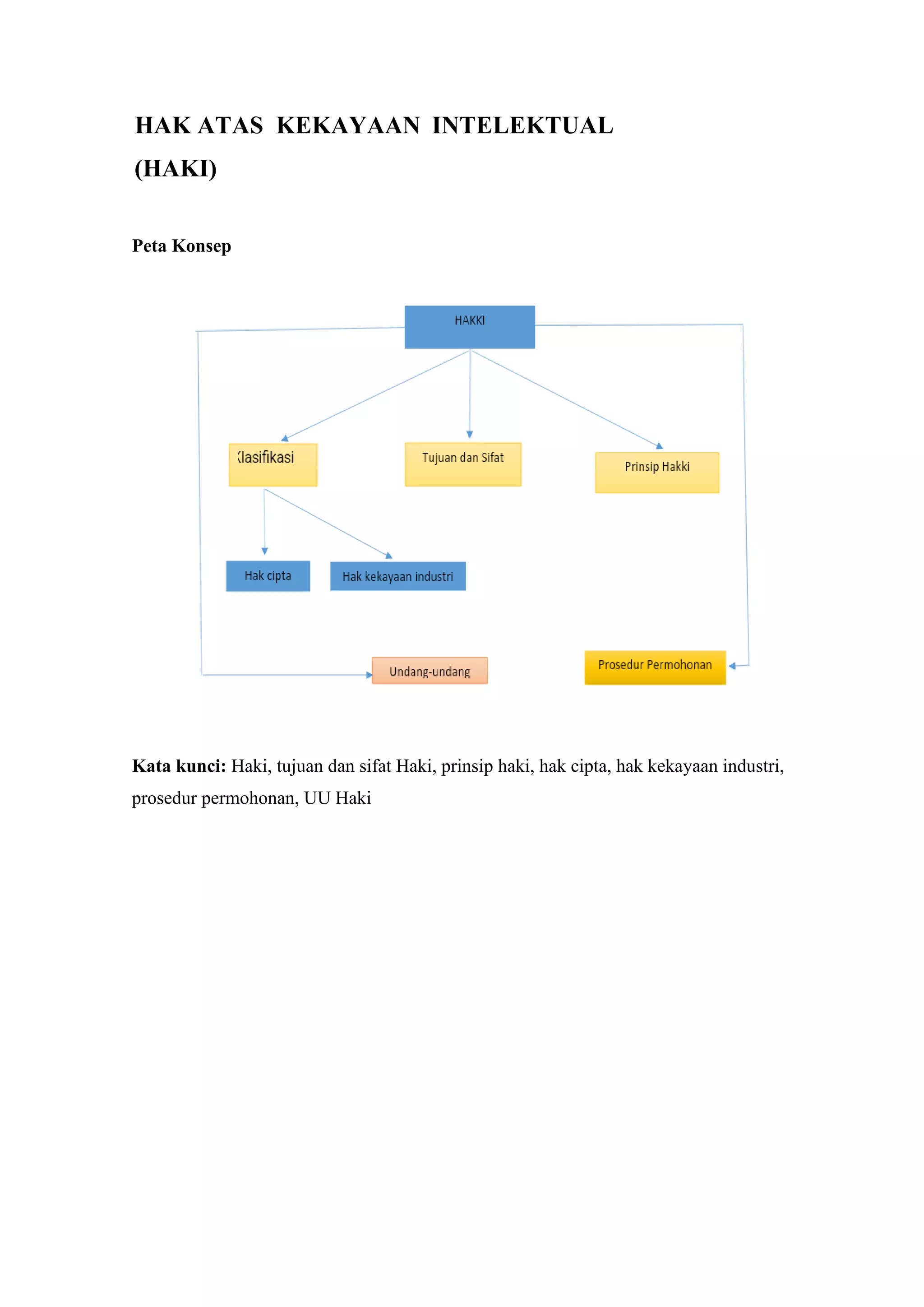 Haki pkwu converted | PDF