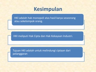 Power Point Hak Kekayaan Intelektual (HKI) | PPTX