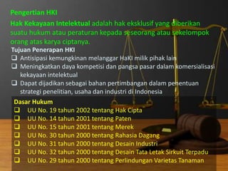 Power Point Hak Kekayaan Intelektual (HKI) | PPTX