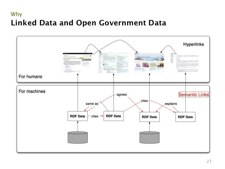 Overview of Open Data, Linked Data and Web Science Overview of Open Data, Linked Data and Web Science