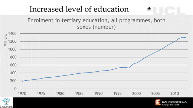Extreme Citizen Science: Current Development | PPT