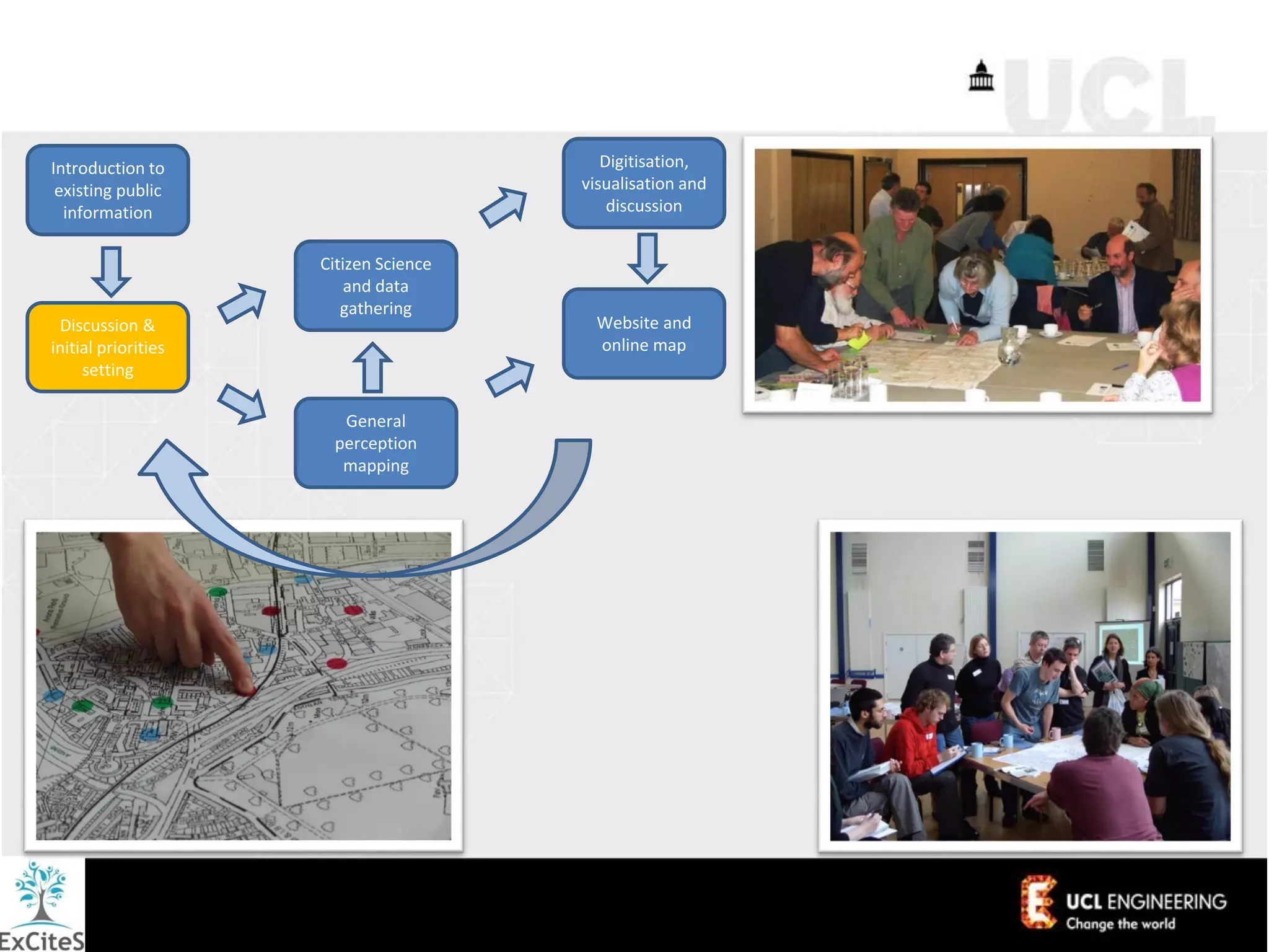 Extreme Citizen Science: the socio-political potential of citizen ...
