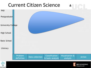 Extreme Citizen Science: the socio-political potential of citizen ...