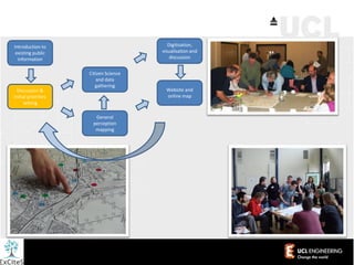Extreme Citizen Science: the socio-political potential of citizen ...