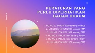 HAK MILIK dalam UU AGRARIA DI INDONESIA | PPTX
