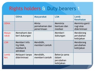 Hak odha dan lgbt king oey | PDF