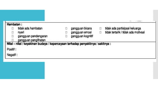 HAK PASIEN DAN KETERLIBATAN KELUARGA (HPK) new [Autosaved].pptx