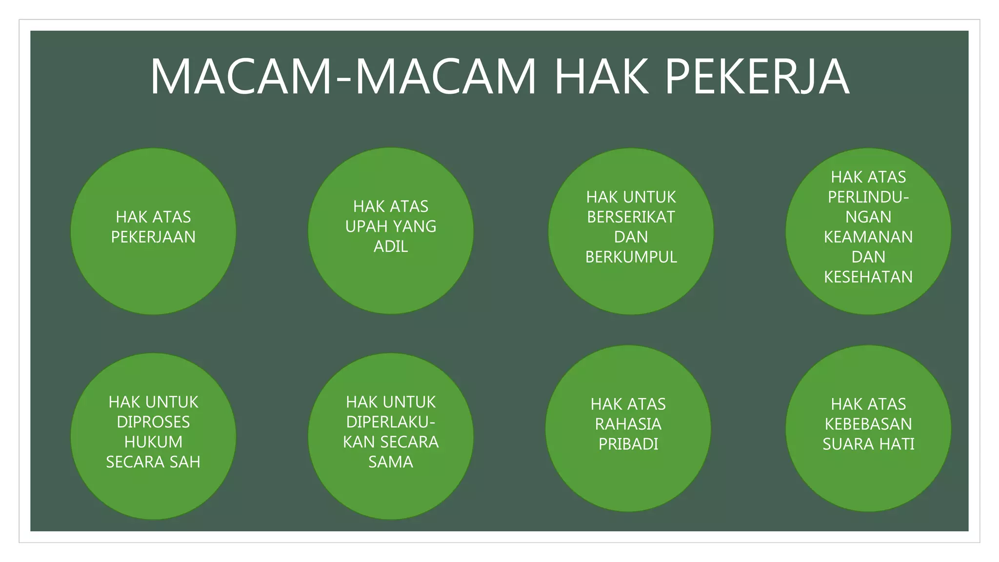 Hak Pekerja - Etika Bisnis | PPTX