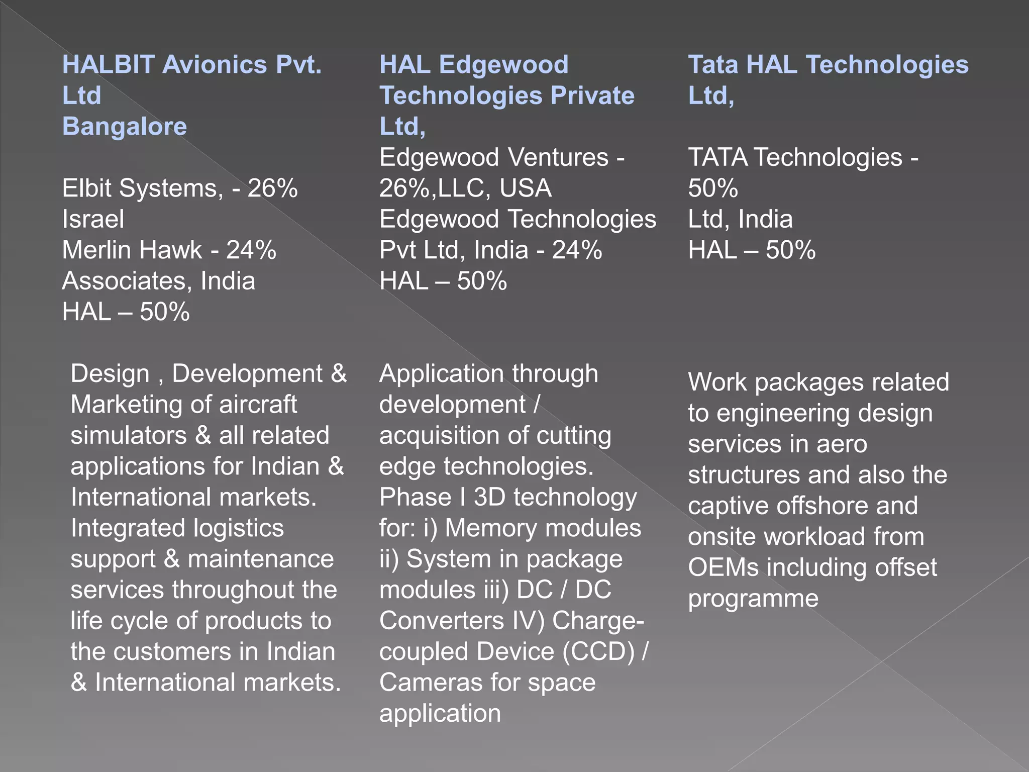 HAL company presentation | PPTX