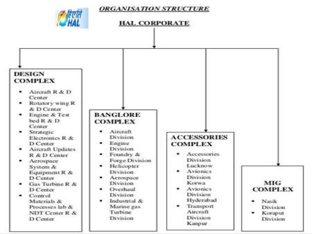 HAL company presentation