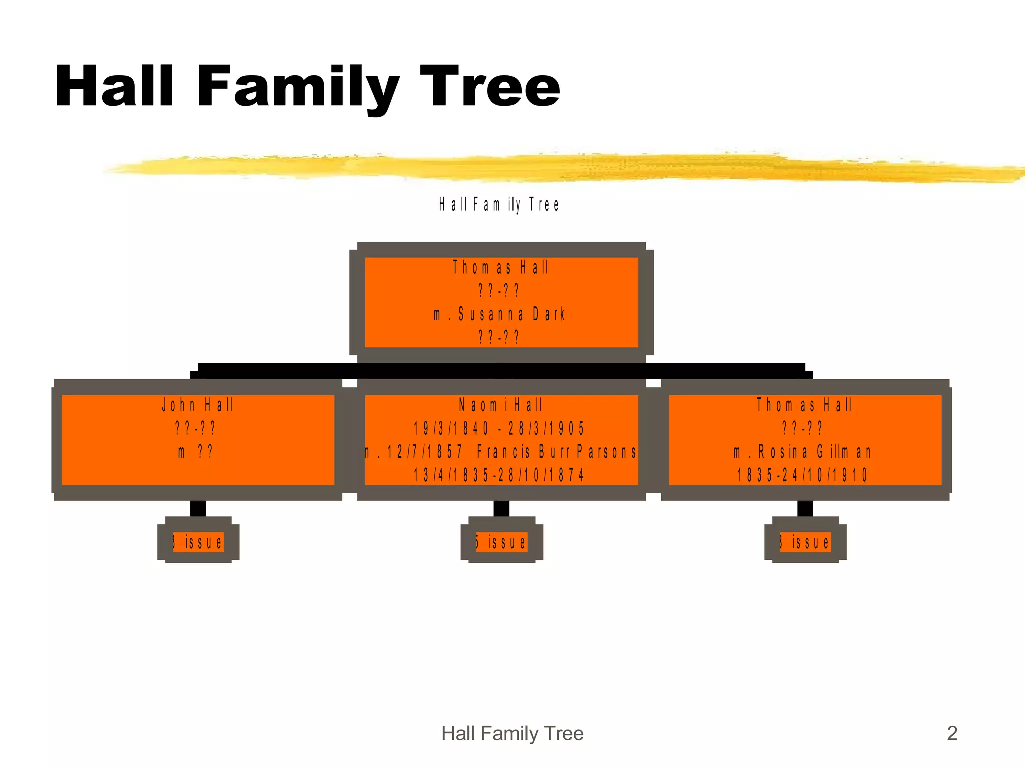 Hal Ll Family Tree | PPT